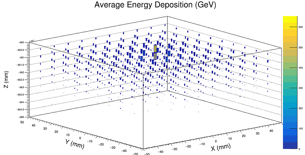 1mm cell/grid in 3D for energy deposition - ROOT - ROOT Forum