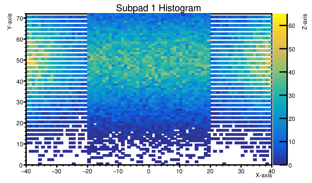 Image quality issue when saving TH2D's drawn with colz option as a PDF ...