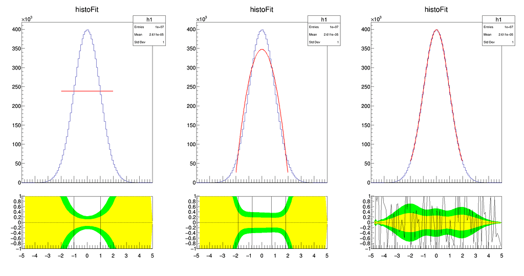 TRatioPlot confidence bands - limiting, asymmetry - Newbie - ROOT Forum
