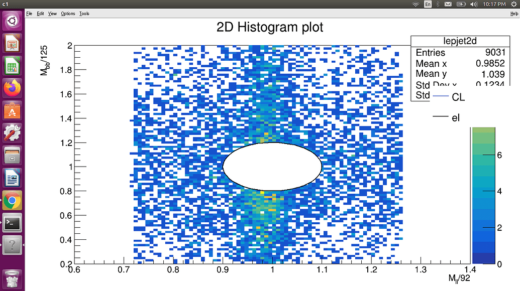 Plotting a 2d function - ROOT - ROOT Forum