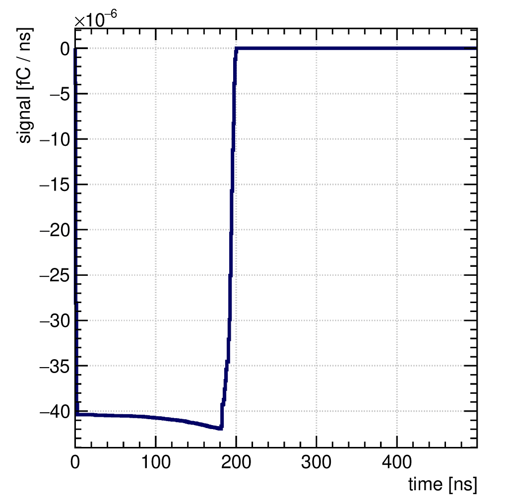 No current signal by ion - Garfield++ - ROOT Forum