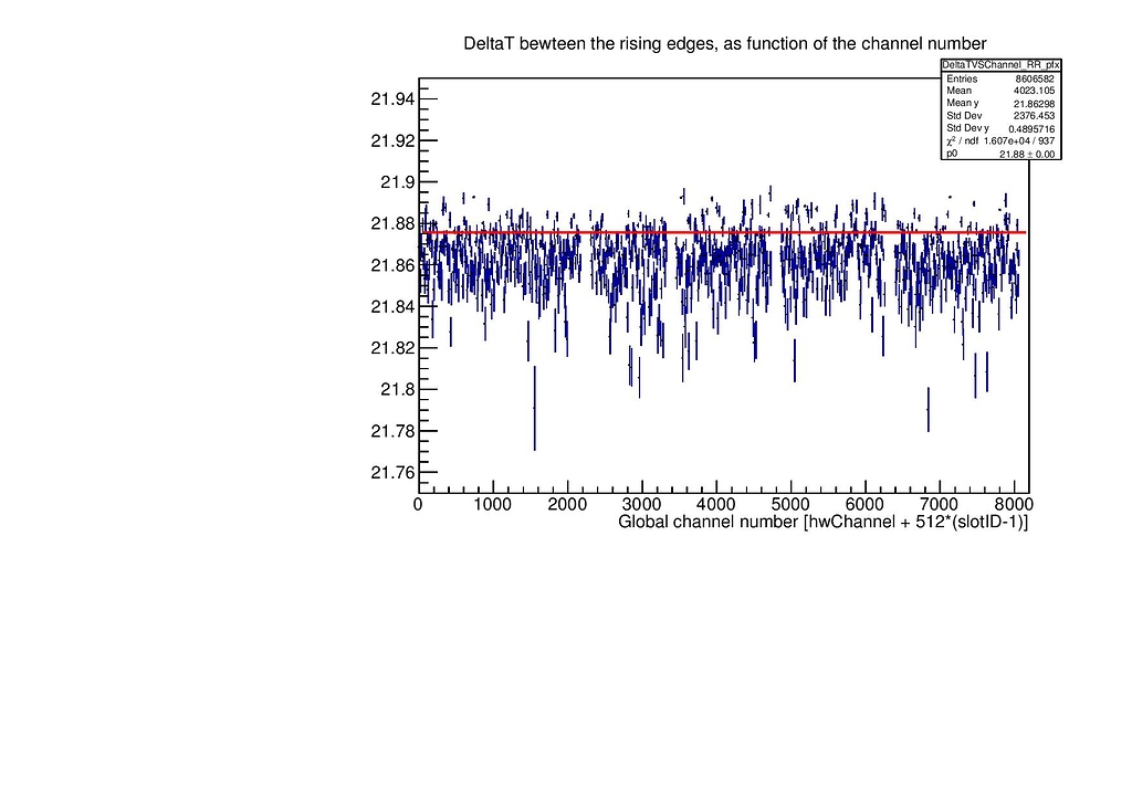 Fit of a profile histogram - ROOT - ROOT Forum
