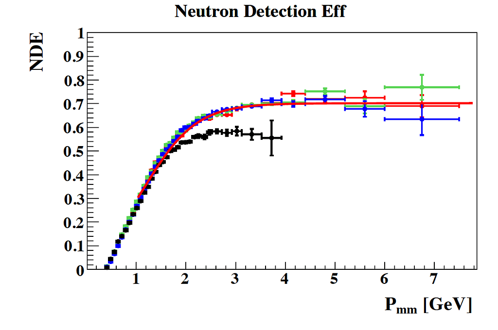 Error band from fitting using TMultiGraph - ROOT - ROOT Forum