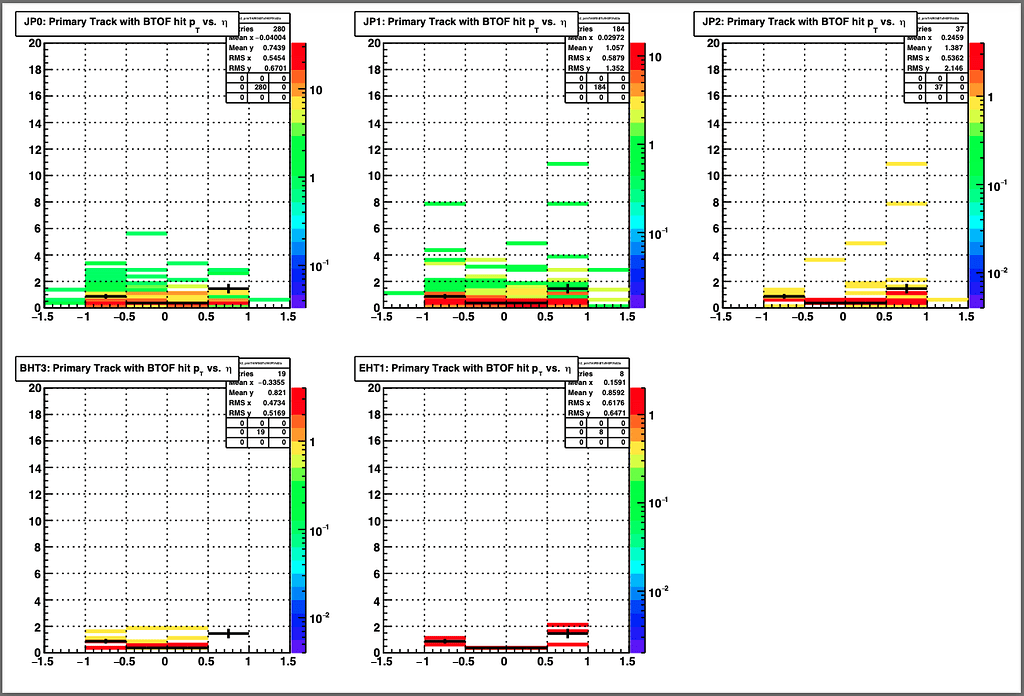 Plotting ProfileX for different 2D histograms in multiple pads - Newbie ...