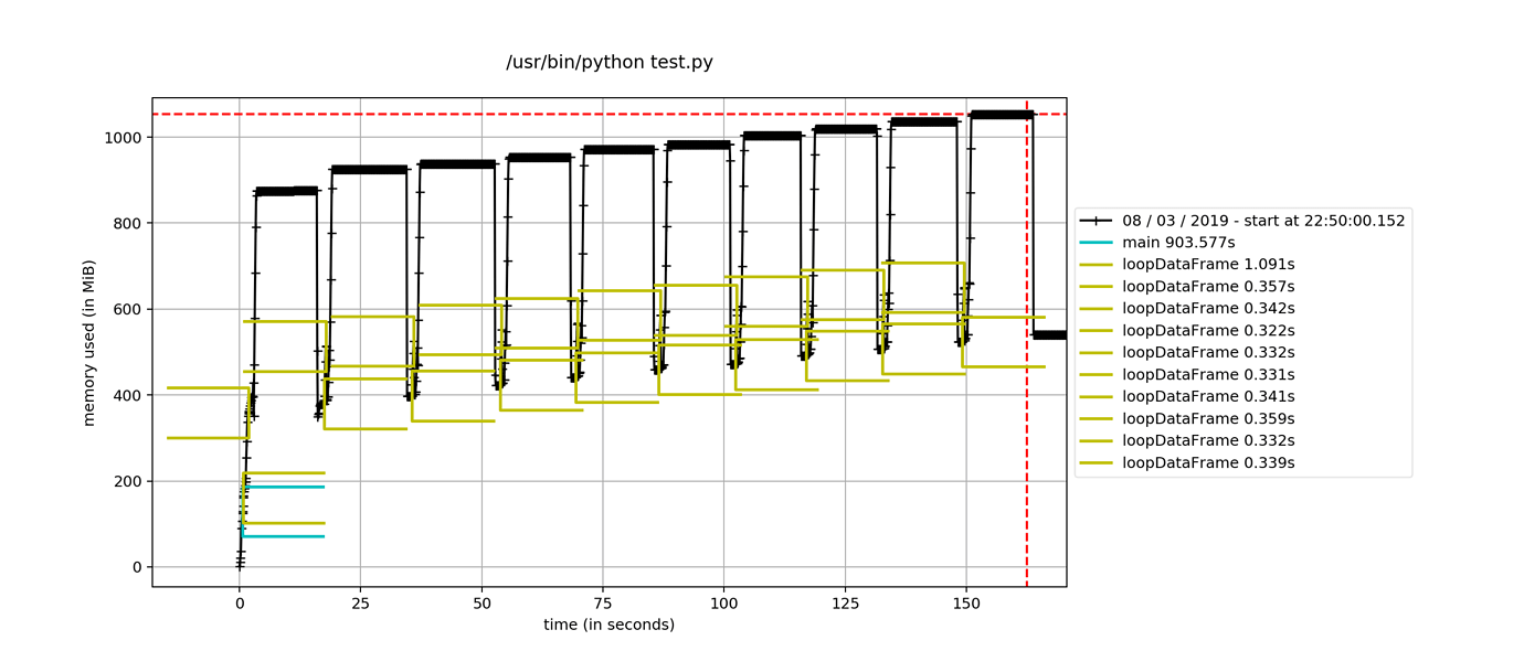 How to delete RDataFrame and clean up memory - ROOT - ROOT Forum