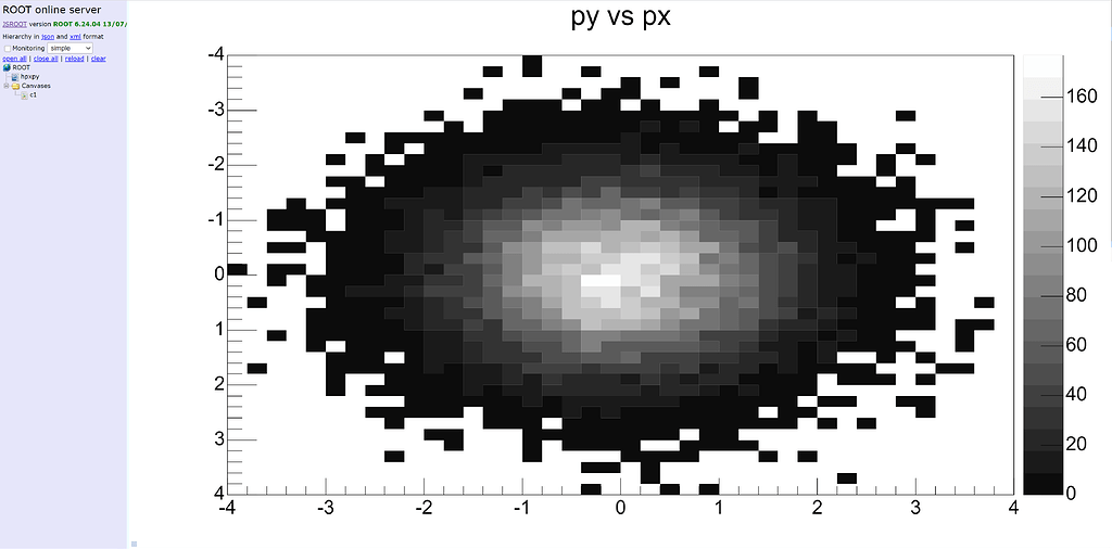 How to adjust the contrast when drawing graysacle histogram by using ...
