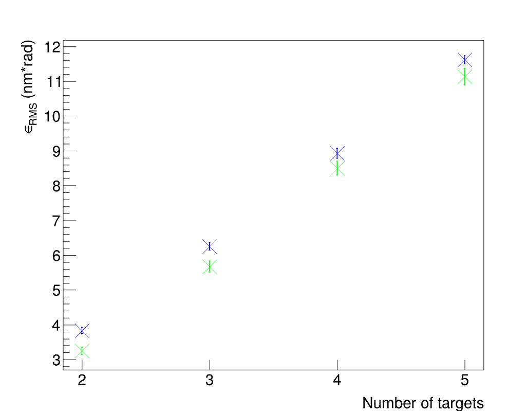 Three x-axes in a TGraph - ROOT - ROOT Forum