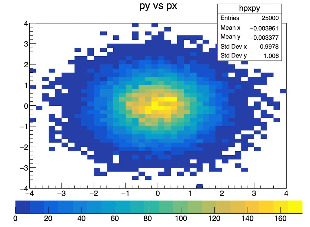 Drawing a horizontal TPaletteAxis - ROOT - ROOT Forum