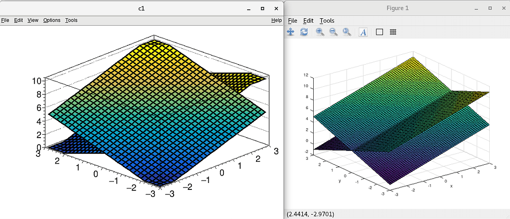 How to draw multiple surfaces with intersections? - ROOT - ROOT Forum