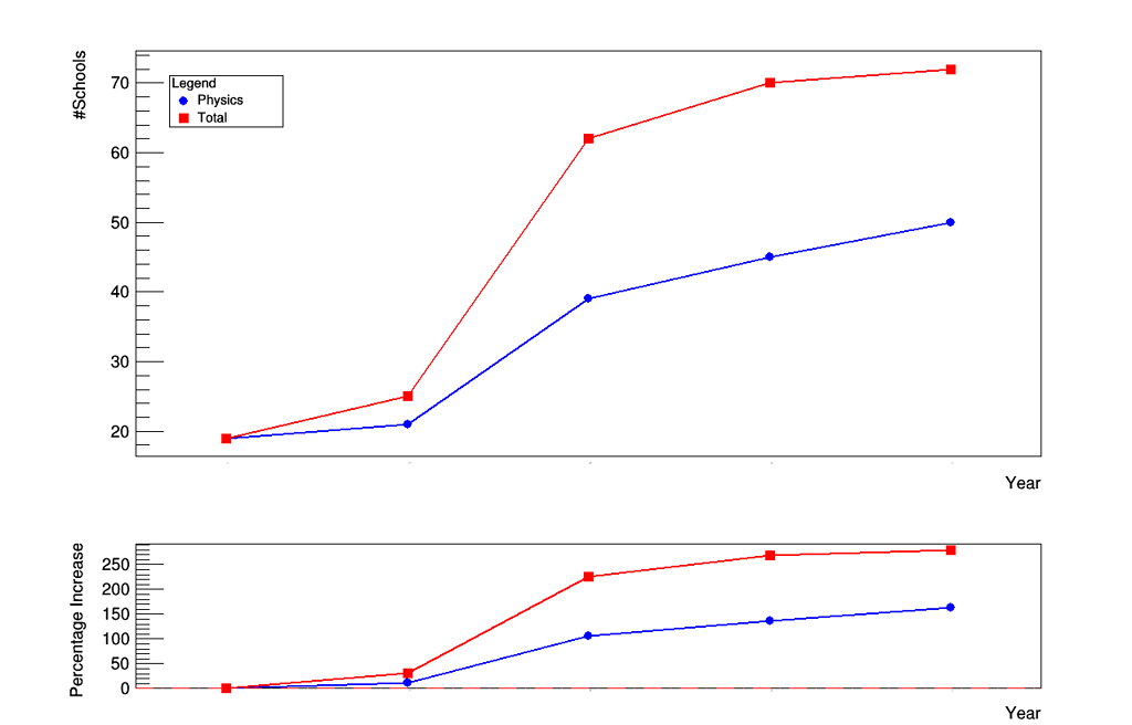 2 Pad multigraph with text on x-axis - ROOT - ROOT Forum