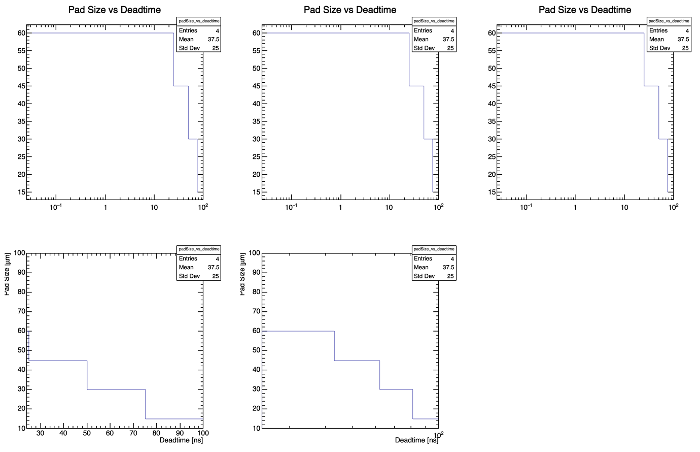 Draw histogram with logarithmic x-axis with custom range - ROOT - ROOT Forum