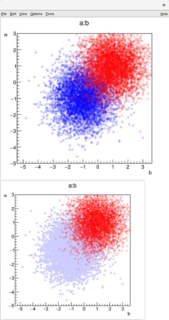 Losing some transparency when saving to pdf - ROOT - ROOT Forum