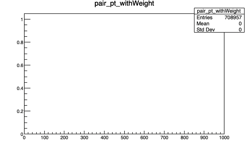 Plot Histogram From Root File And Write To A New Root File Root Root Forum 3560