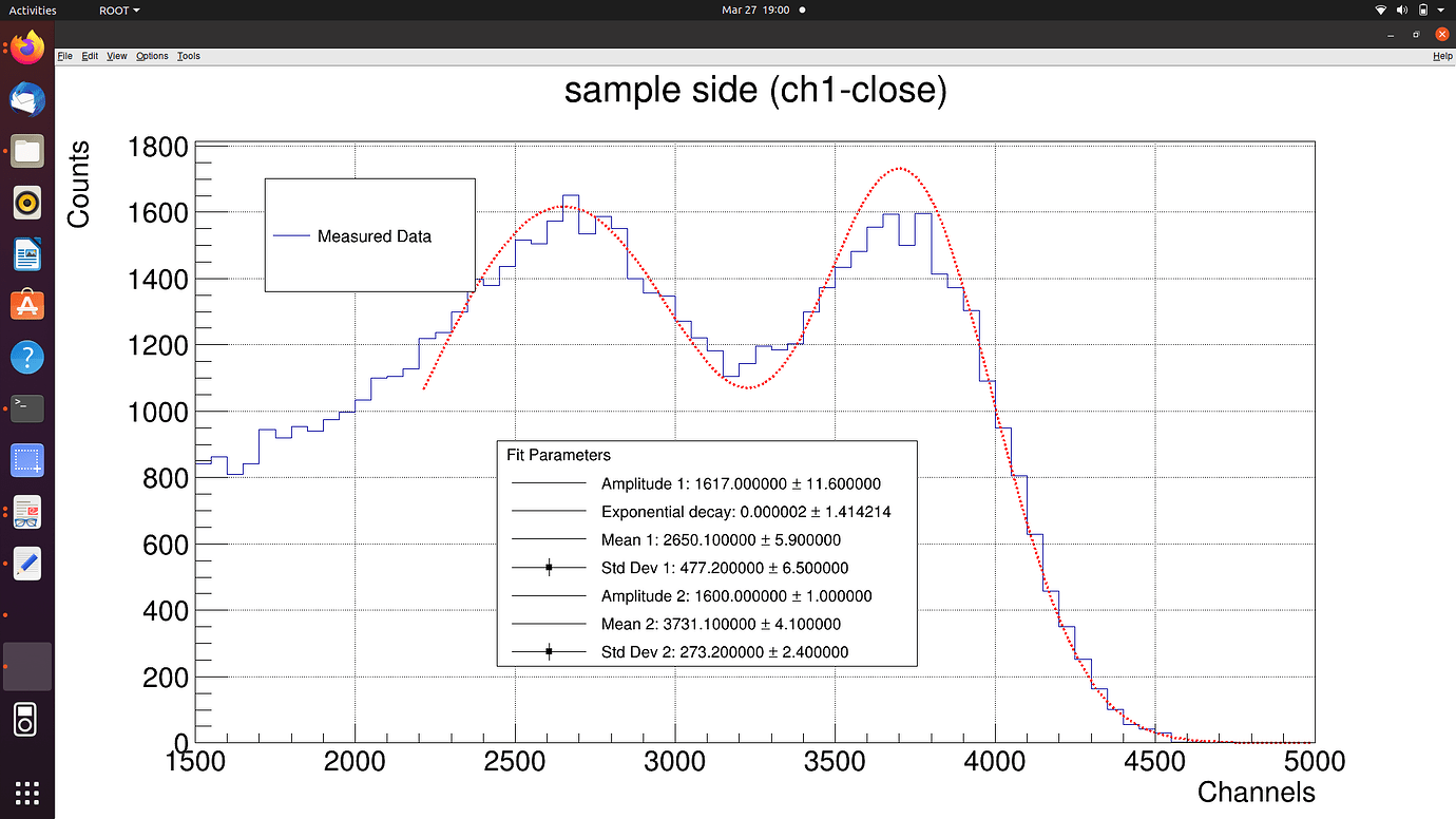 Issues with Fitting a Double Gaussian Function in ROOT - ROOT - ROOT Forum