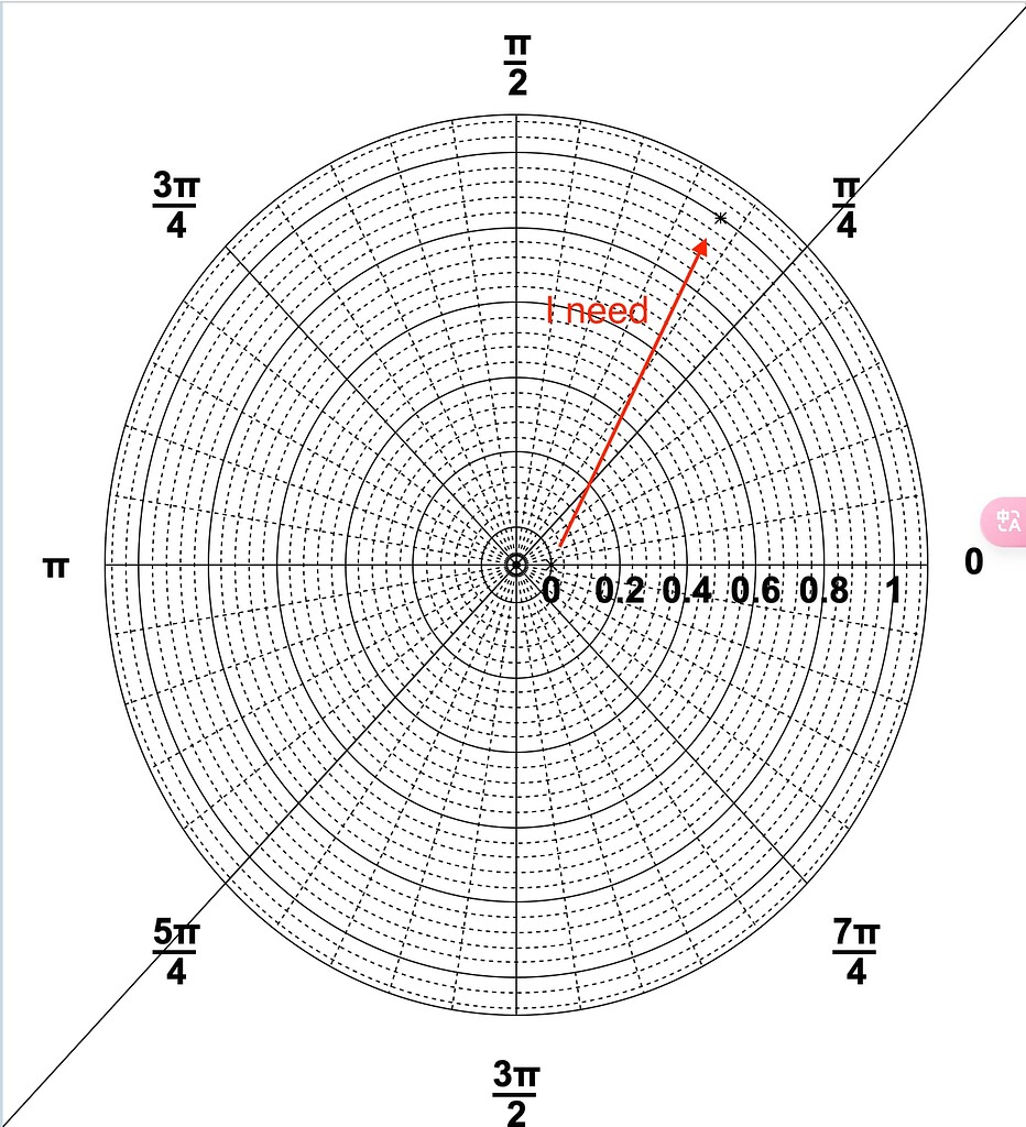 Polar frame drawing - ROOT - ROOT Forum
