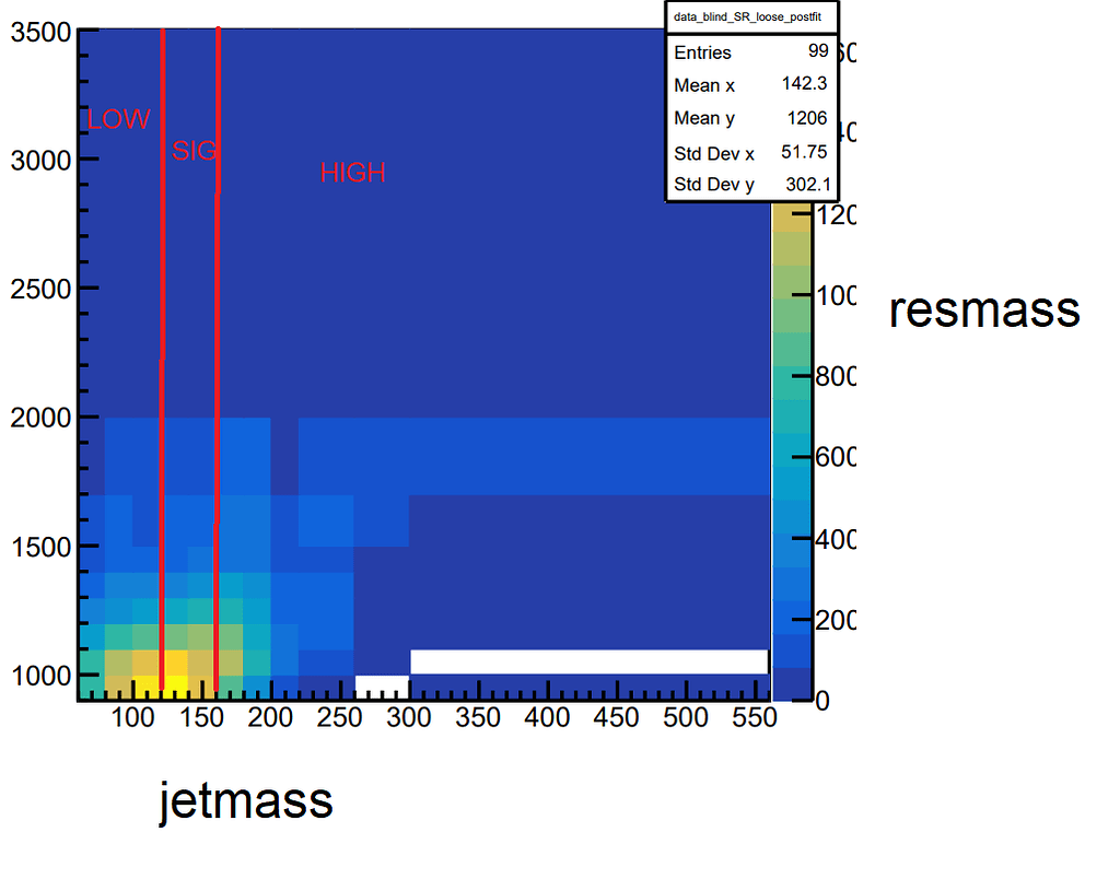 How to plot a RooDataSet with variable binning? - Roofit and RooStats - ROOT Forum