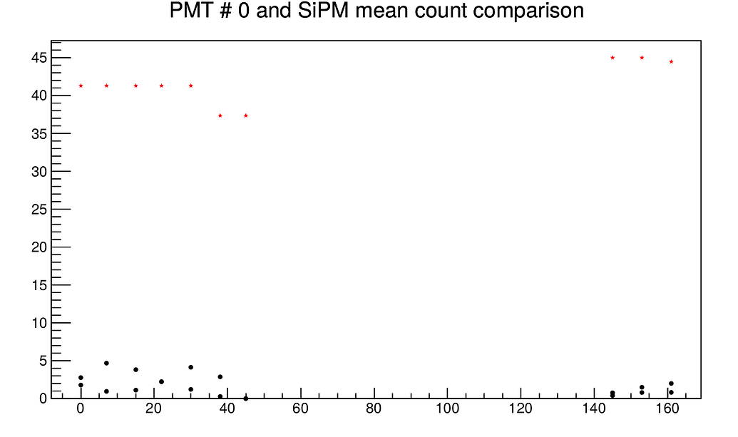 Question About Plotting And Appending To A Pdf File Multigraph Plots In Pyroot Root Root Forum