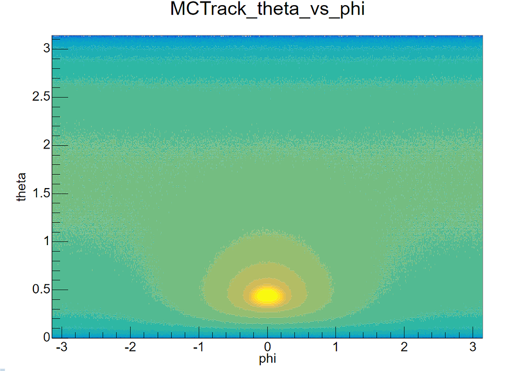 Wrap 2D histogram over a sphere surface - ROOT - ROOT Forum