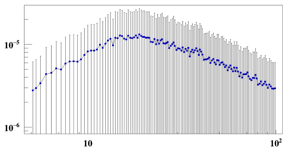 Difficult in adjusting the error ratio in TGraphErrors - ROOT - ROOT Forum