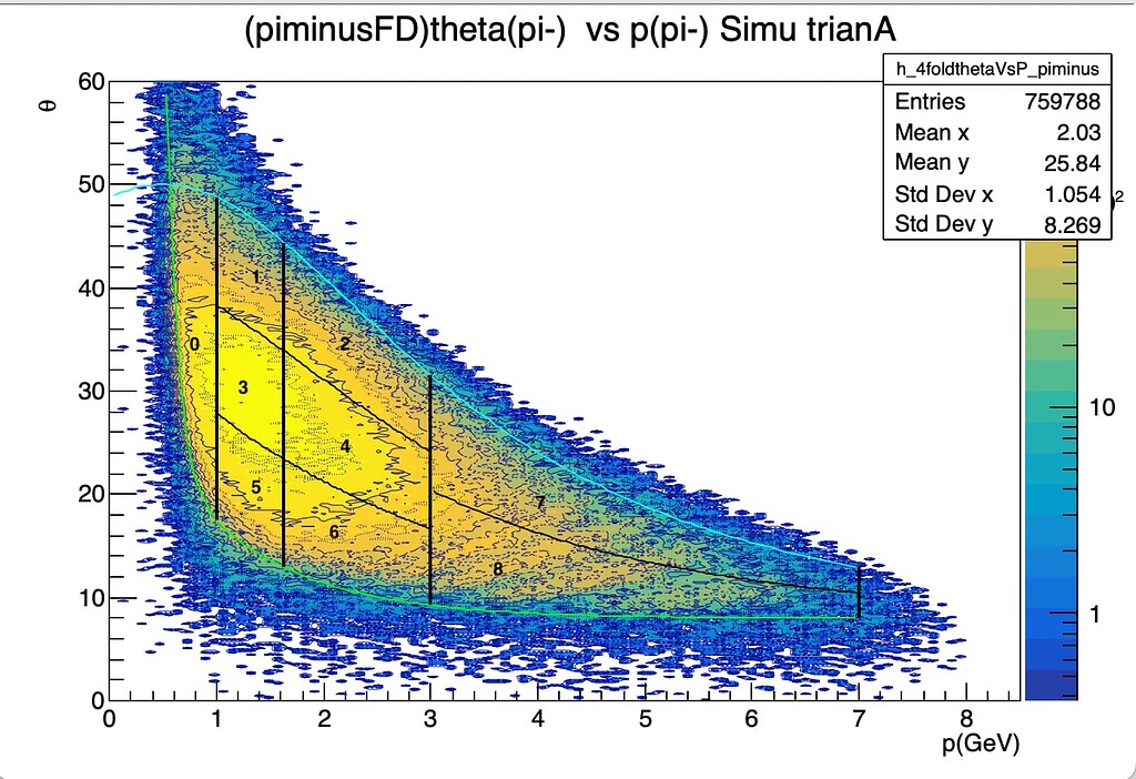 TCutG for binning - Newbie - ROOT Forum