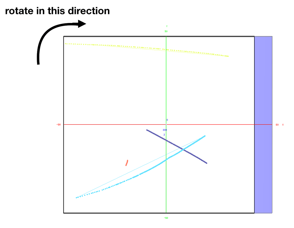 TGLCamera ortho projections - ROOT - ROOT Forum