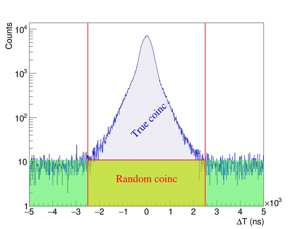 Draw lines and color background - ROOT - ROOT Forum