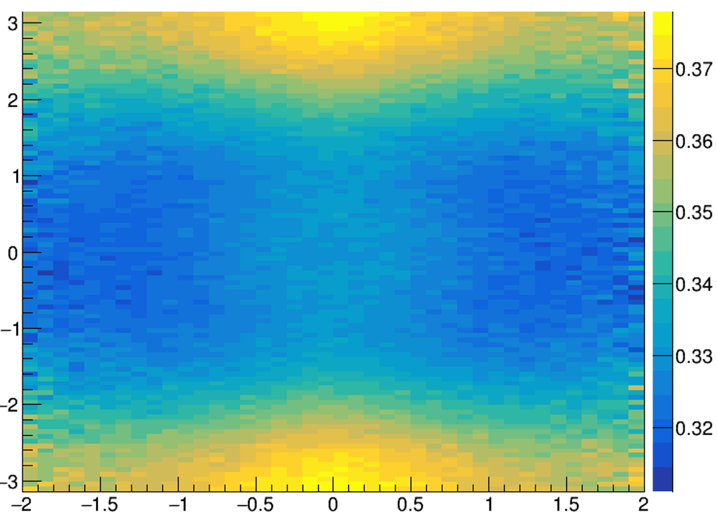 Projections of a 2D hist are too different - ROOT - ROOT Forum