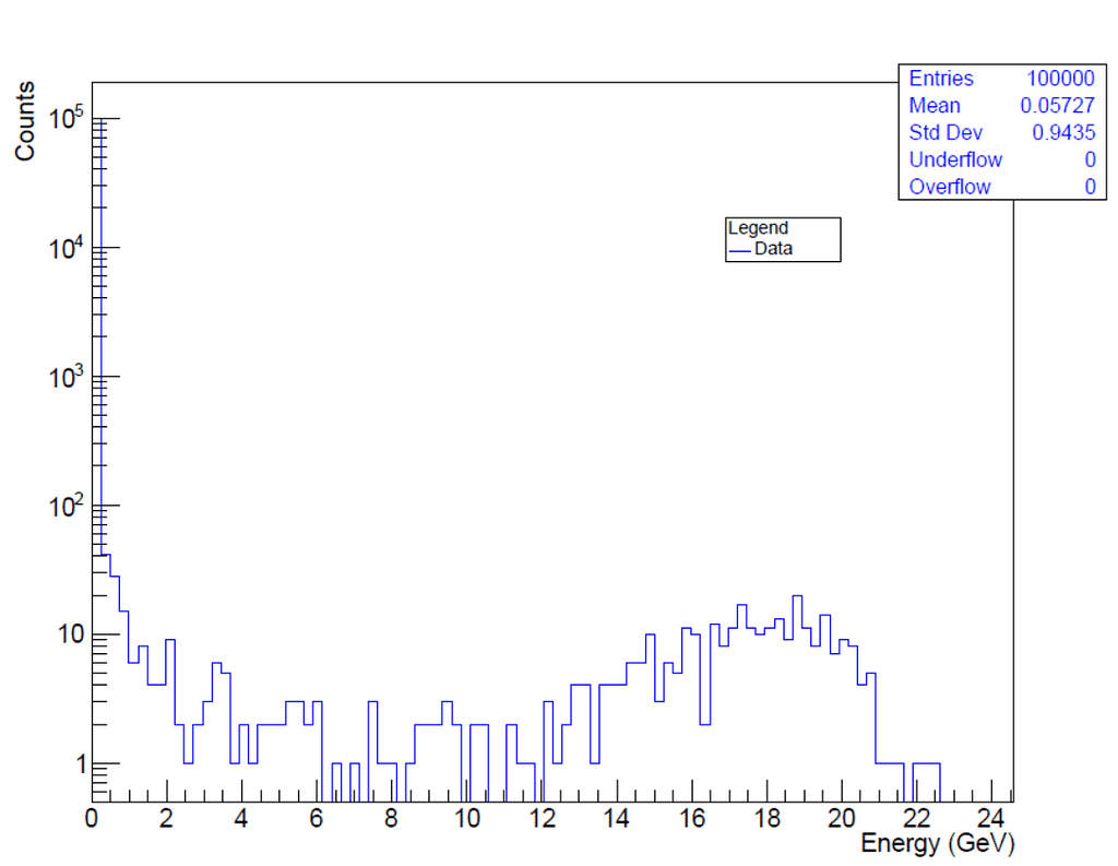 Plotting TCanvas using if, for and while - ROOT - ROOT Forum