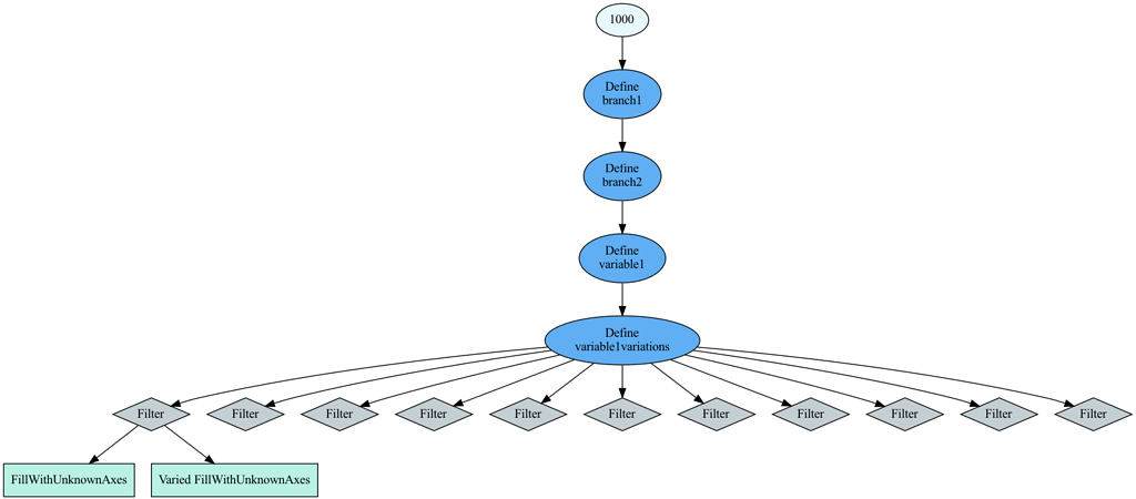 RDataFrame systematics variation - Vary - ROOT - ROOT Forum
