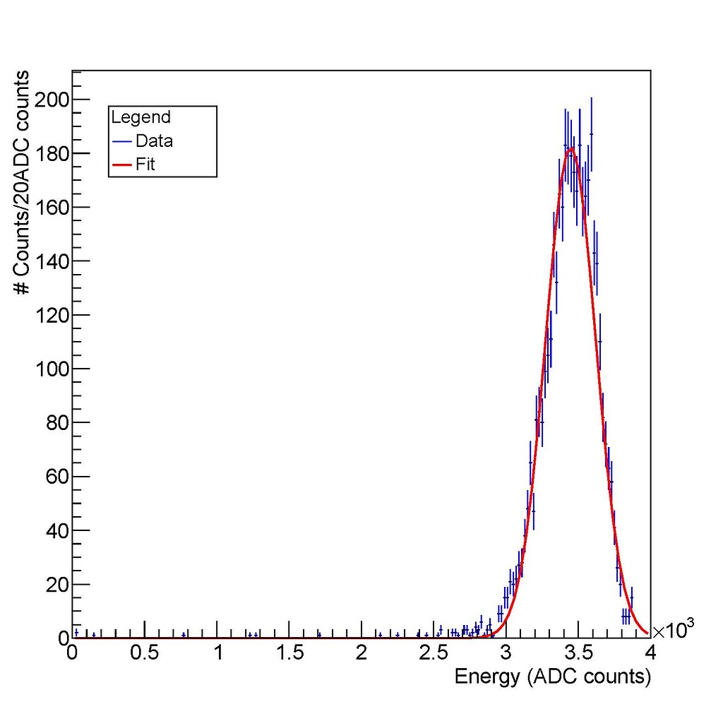 ADC to energy scale conversion, re scale x axis TH1F - ROOT - ROOT Forum