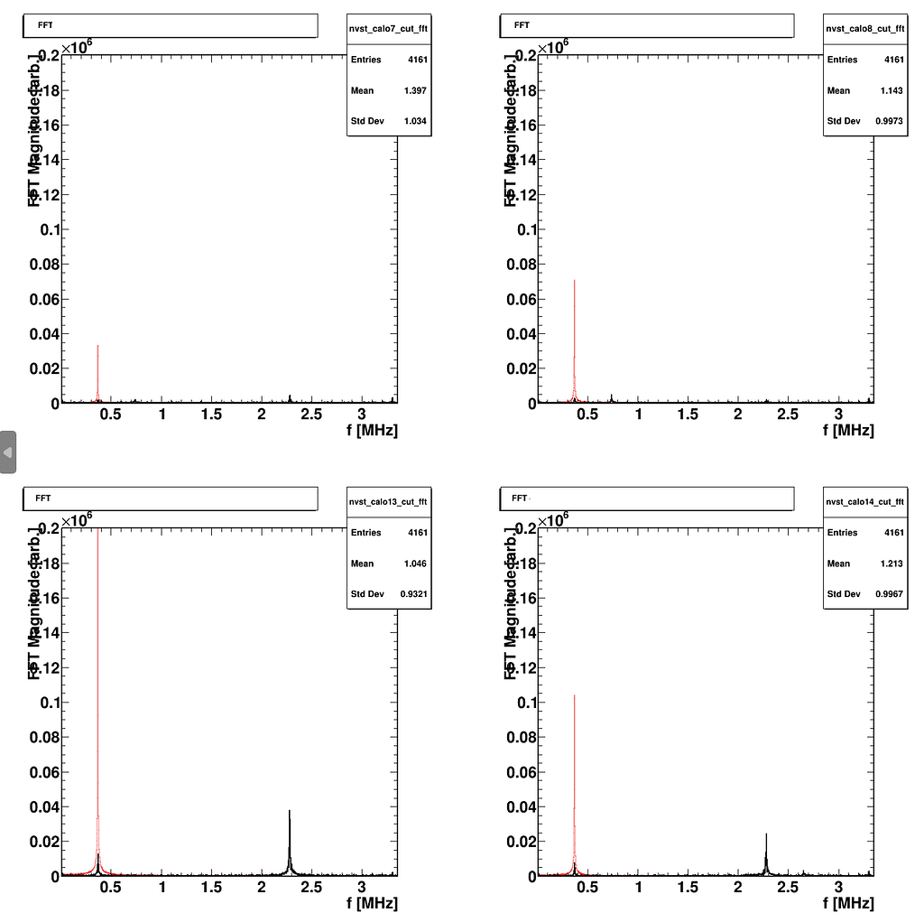 Drawing canvas from saved root file - ROOT - ROOT Forum