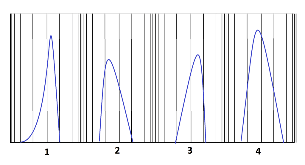 Adding "gaps" between specific bins in TH1 - ROOT - ROOT Forum