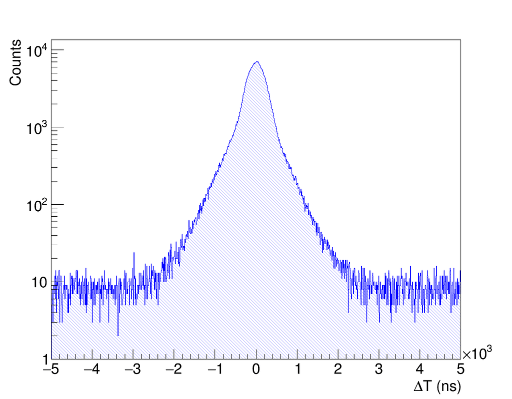 Lines and integral - ROOT - ROOT Forum Lines and integral - ROOT - ROOT Forum