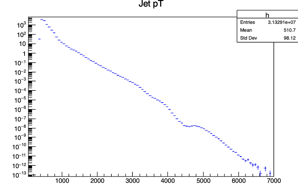 Get histograms from two different files and plot on same canvas - Newbie - ROOT Forum
