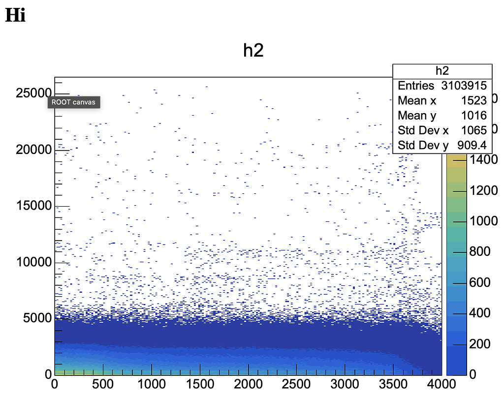 Trouble with read ROOT file in React - Newbie - ROOT Forum