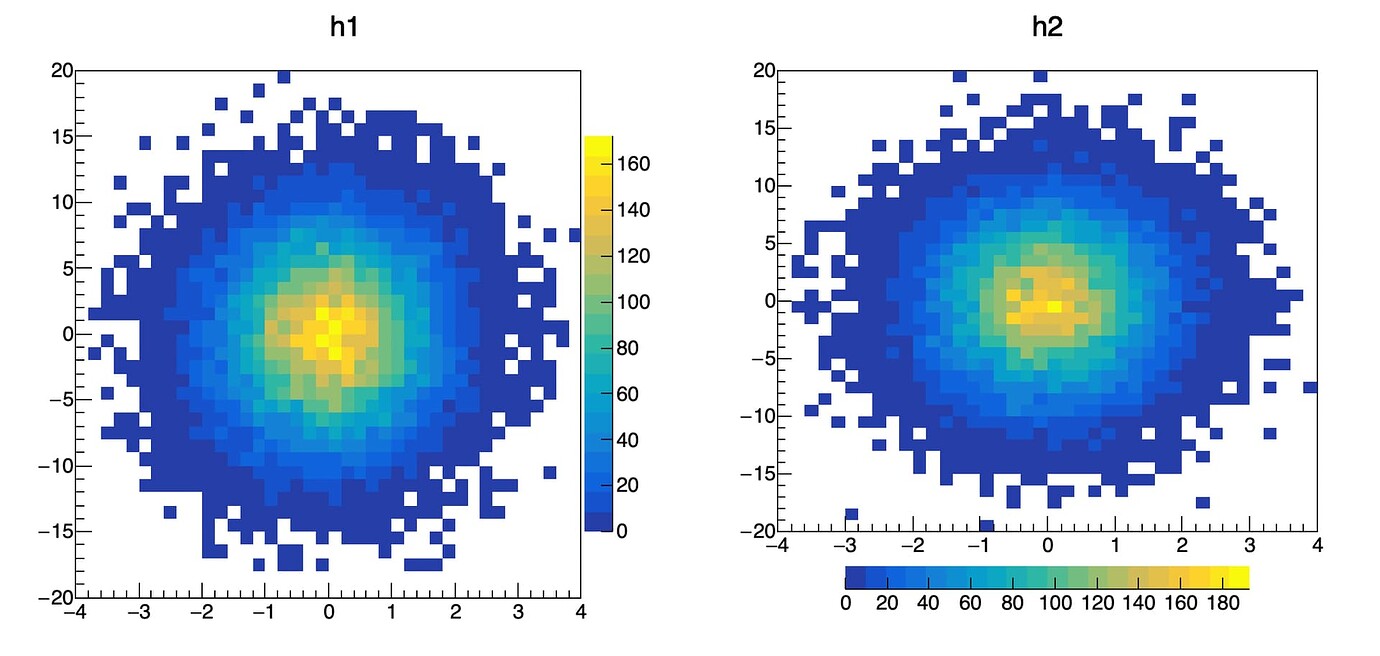 Drawing a horizontal TPaletteAxis - ROOT - ROOT Forum