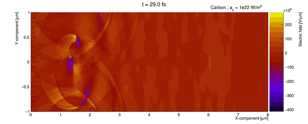 Logarithmic scale on negative values (range) on Z-axis - ROOT - ROOT Forum
