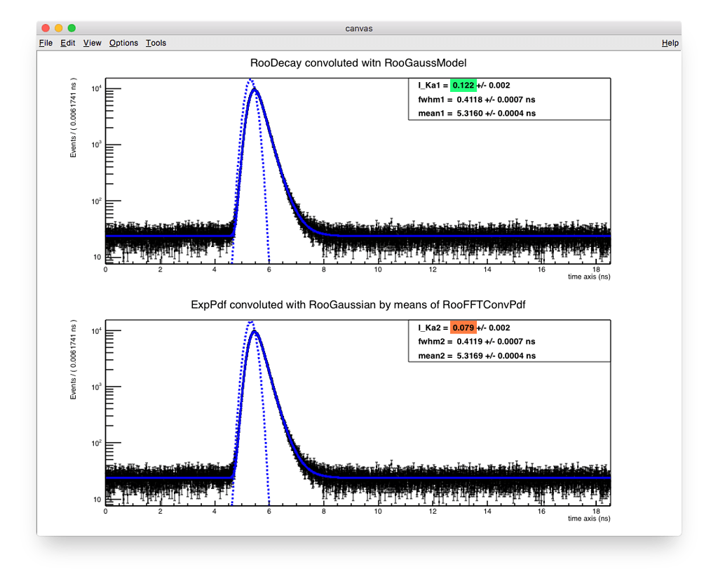 Incorrect RooAddPdf parameter value when convoluting via RooFFTConvPdf - Roofit and RooStats ...