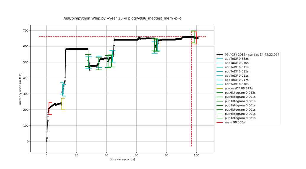 How to delete RDataFrame and clean up memory - ROOT - ROOT Forum