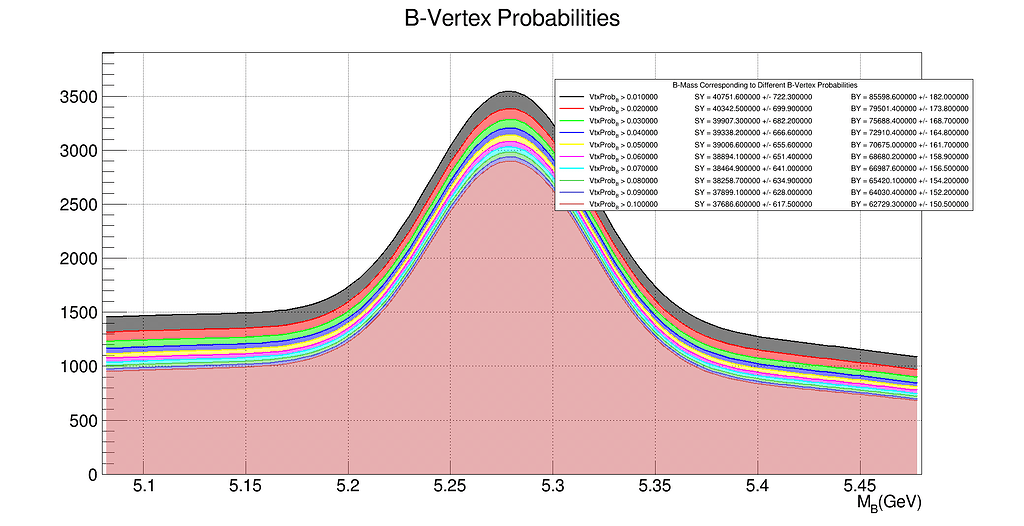 Formating the numbers in TLegend - Newbie - ROOT Forum