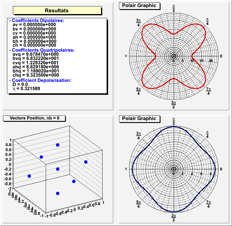 TGraphPolar SetEditable(kFALSE) - ROOT - ROOT Forum