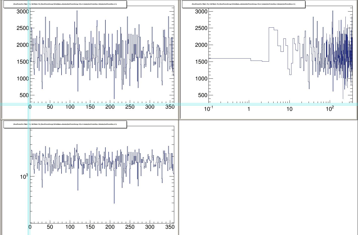Change In Axis Label Offset With Log Scale ROOT ROOT Forum