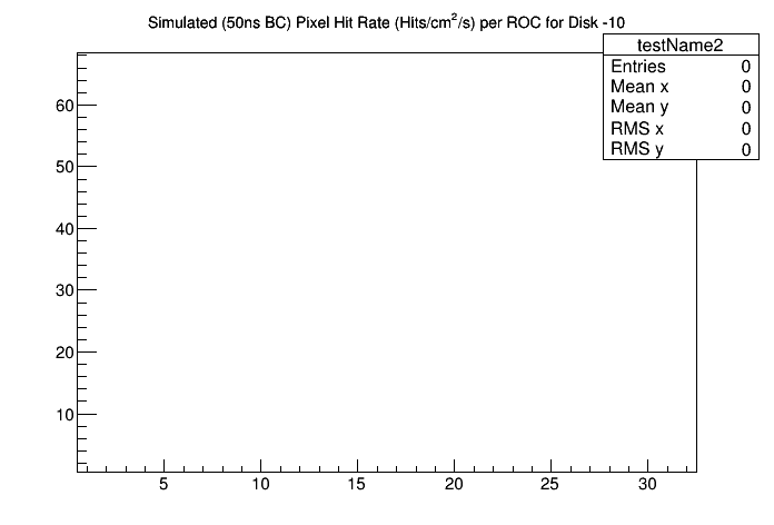 Histogram Title Inserts Blank Space Before Special Character ROOT ROOT Forum