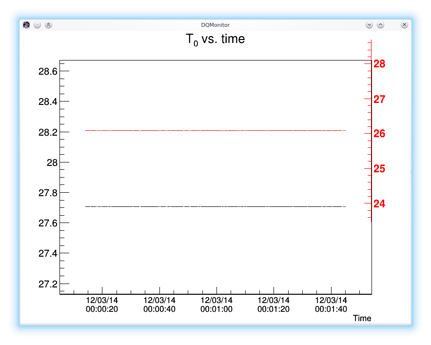 Automatic zoom of secondary axis - ROOT - ROOT Forum