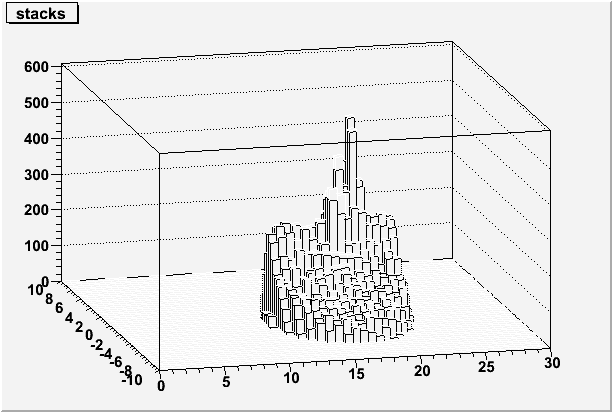 THStack for lego plots? - ROOT - ROOT Forum