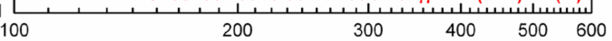 Minor Ticks In Log Scale ROOT ROOT Forum