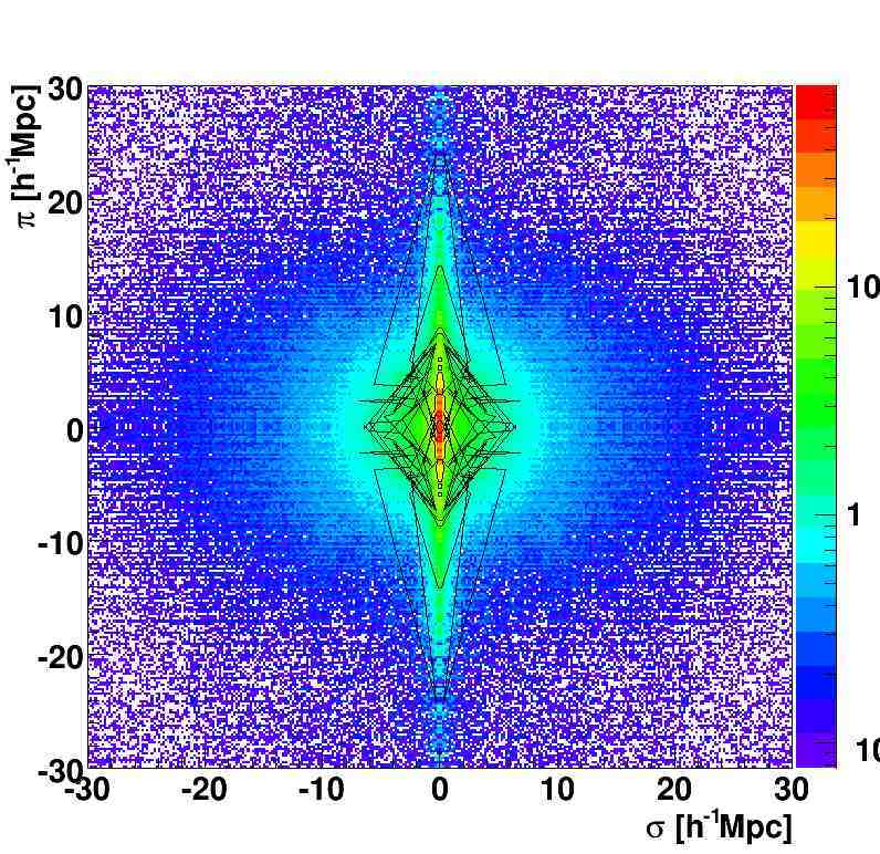 2D Histogram With Contours ROOT ROOT Forum