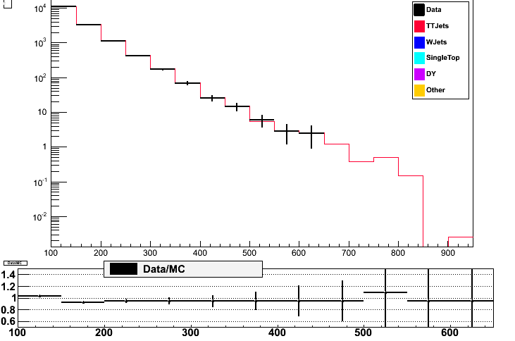 Auto Set Axis Range In THStack ROOT ROOT Forum
