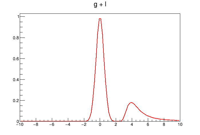 How to add 2 PDFs? - ROOT - ROOT Forum