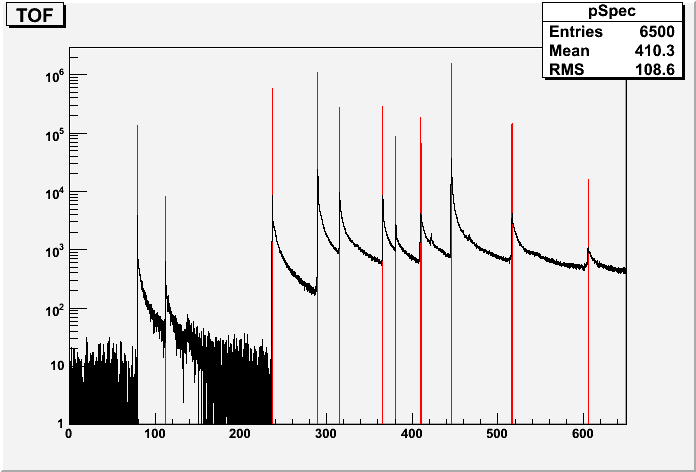 Problem using Richardson-Lucy deconvolution - ROOT - ROOT Forum